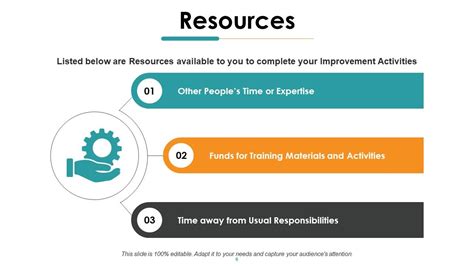 Performance Improvement Plan Powerpoint Presentation Slides PowerPoint Presentation Pictures