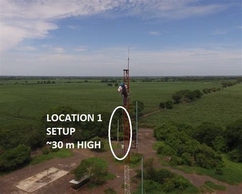 Measure RF Noise For LoRa Networks Mhz Gateways The Things Network