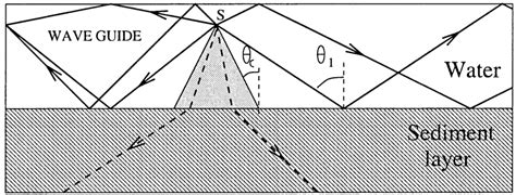 Propagation Approximation Download Scientific Diagram