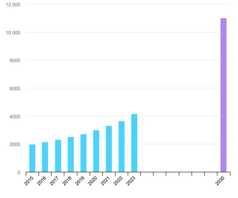 Iea 에너지 목표 진행 상황 웹페이지 공개그래프로 한 눈에 확인한다