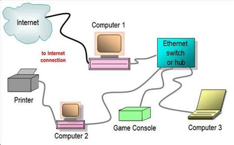 ELECTRO CIRCUIT SCHEMA DATASHEET Ethernet Network Switch Diagram