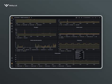 How To Choose The Best MQTT Broker For IoT