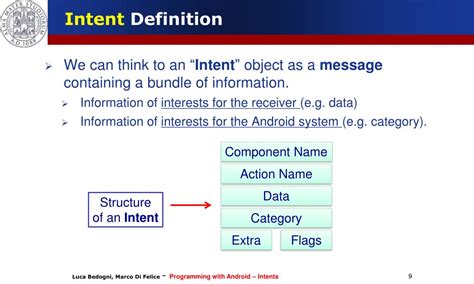 Ppt Programming With Android Activities And Intents Powerpoint