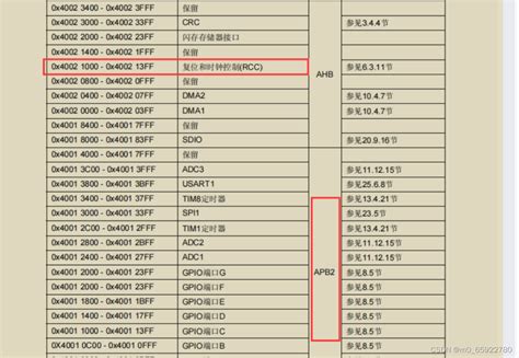 stm32f103串口与usb转接模块实战：led灯控制与usart通讯教程 csdn博客