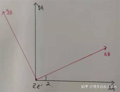 旋转矩阵 的作用 知乎
