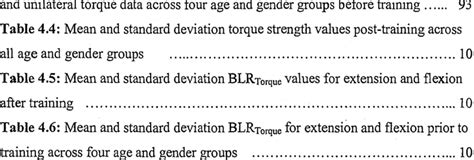 3 results from glm anova regarding differences in individual bilateral