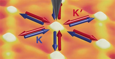 Research Twisted 2d Materials Physics Of Interfaces And