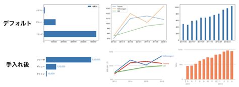 Matplotlib 图表设计指南 知乎