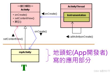 梳理你的思路从oop到架构设计认识框架framework 01oopframework Csdn博客