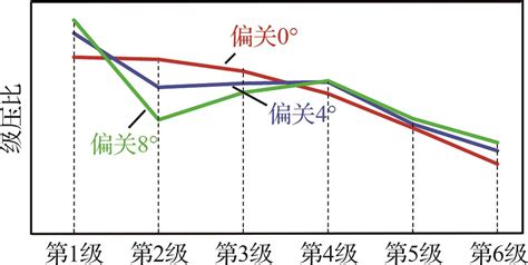 多级压气机转子负荷系数对叶片非同步振动的影响