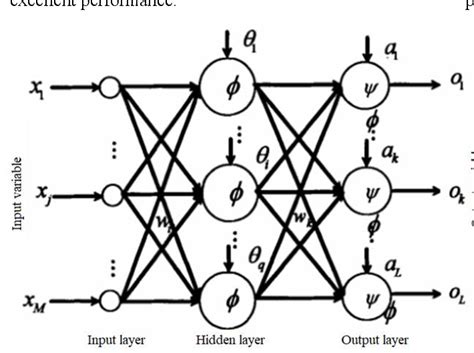 Figure 1 From Research On Green Building Optimization Design Of Smart City Based On Deep