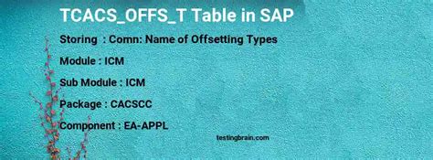 TCACS OFFS T SAP Table For Comn Name Of Offsetting Types