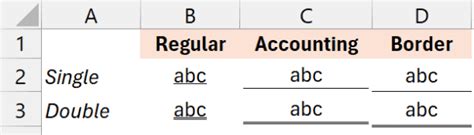 How To Underline In Excel Step By Step