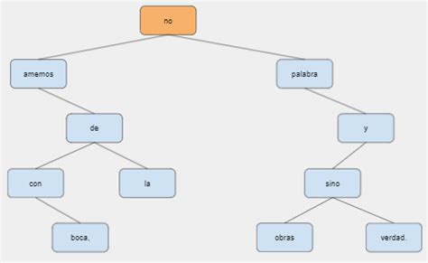 Treeset Collections En Java Blog De Programación
