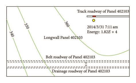 Locations Of Dynamic Load Source And Rockburst Occurrence In Longwall Download Scientific