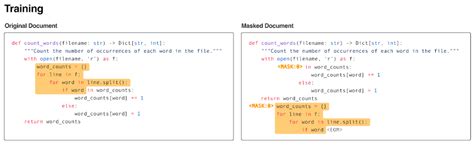 [paper review] code llama open foundation models for code