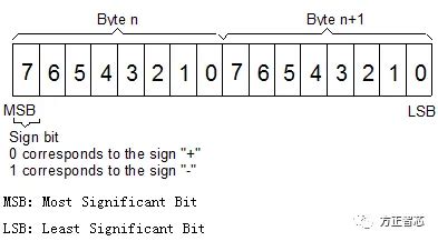 PLC Basics Data Types
