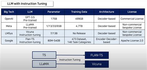 Instruction Tuning Instruction Tuning