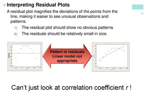 Residual Observed Y Predicted Y Residual Y ŷ Ppt Download