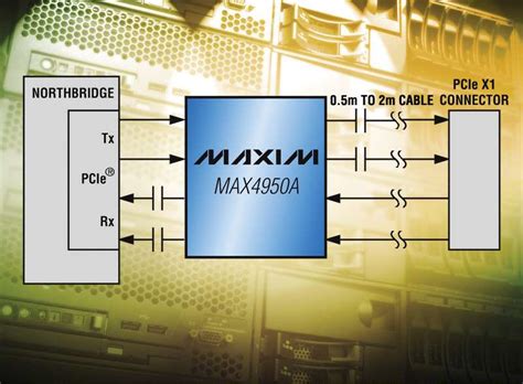 Power Saving Dual PCIe Buffer Preserves Signal Integrity At PCIe 2 0 Speeds EDN