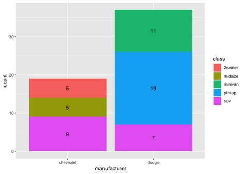 R Centering Labels Using Statsummary Stack Overflow