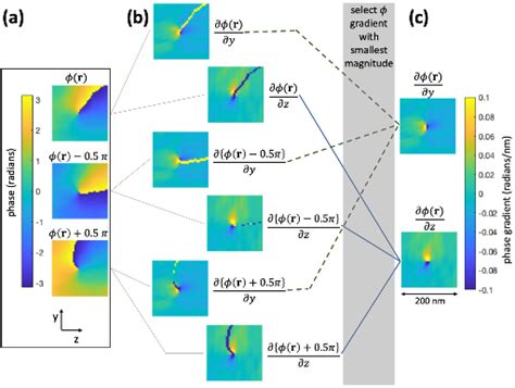 Pdf Nano Scale Imaging Of The Full Strain Tensor Of Specific