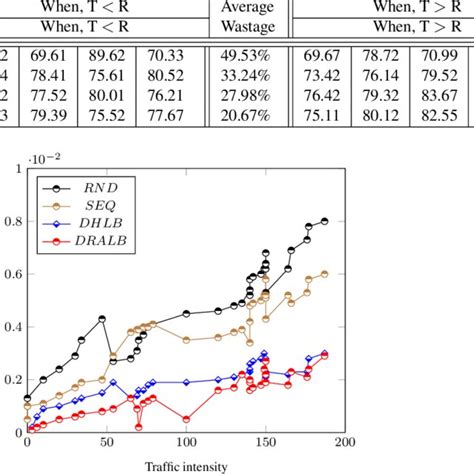 Resource Utilization In Age Download Scientific Diagram