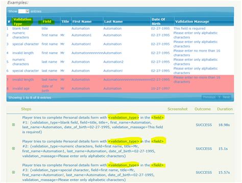 Serenity Report Does Not Display Examples` Values In Scenario Outlines