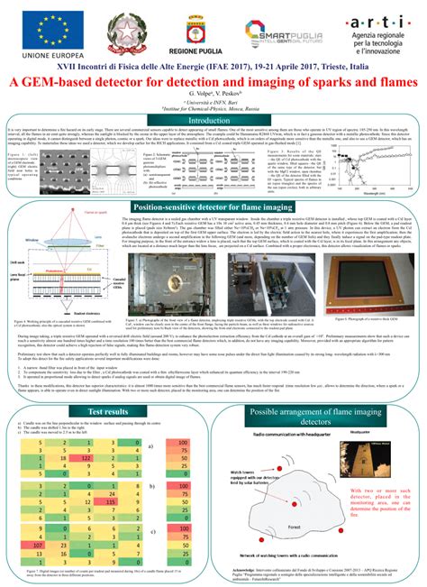 Pdf A Gem Based Detector For Detection And Imaging Of Sparks And Flames