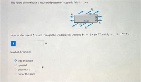 Solved The Figure Below Shows A Measured Pattern Of Magnetic
