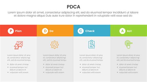 Pdca 관리 비즈니스 지속적인 개선 인포그래픽 슬라이드 프레젠테이션을 위한 큰 상자 테이블 전체 페이지 정보가 있는 4포인트 스테이지 템플릿 Pdca에 대한 스톡 벡터