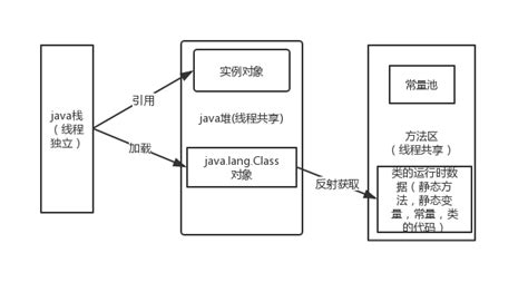 jvm类加载的过程 coderlc 博客园