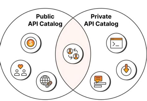 Rakesh Kumar Java Developer Cloud Devops On Linkedin Business Api