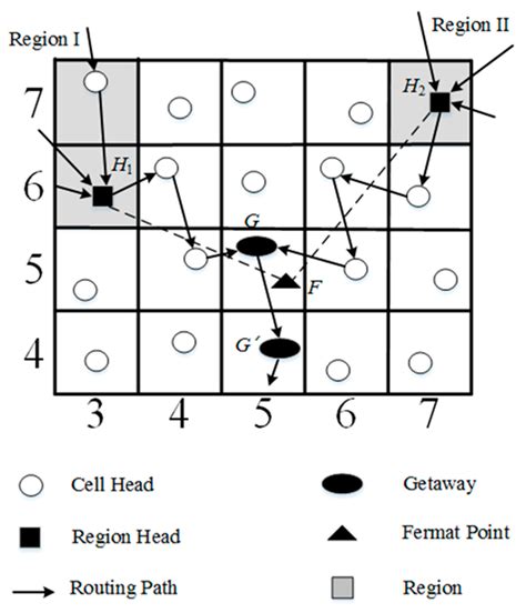 an efficient grid based geocasting scheme for wireless sensor networks