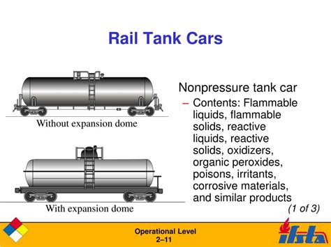 Ppt Operational Level Lesson 2 Presentation Powerpoint Presentation
