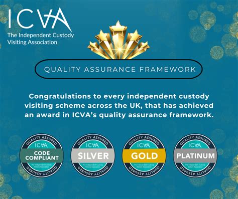Icva Quality Assurance Framework 2 Icva