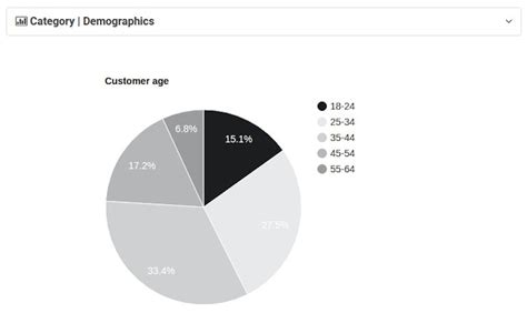Fluent Interfaces In Ruby Ecosystem Arkency Blog