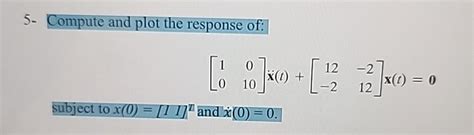 Solved 5 ﻿compute And Plot The Response