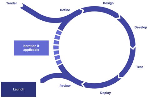 Standard Agile Approach According To 20 Download Scientific Diagram