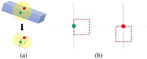 Figure 1 From Enhance Local Feature Consistency With Structure Similarity Loss For 3d Semantic