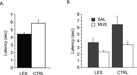 The Roles Of The Medial Prefrontal Cortex And Hippocampus In A Spatial Paired Association Task