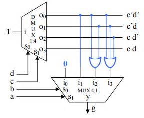Module Maximum Block Of Bits Of In A Bits Array Verilog Stack Overflow