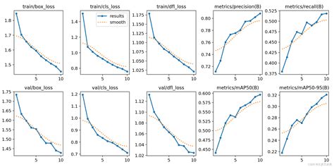 Yolo V8使用wider Face数据集人脸检测yolo Widerface Csdn博客