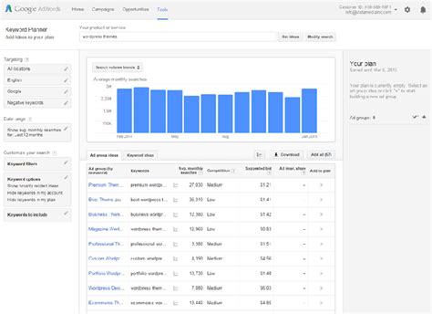 Wordpress Seo Best Practices For 2024