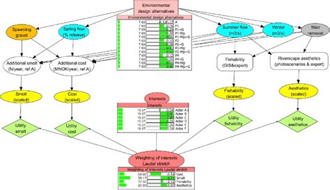 Default Mcda Model Without Evidence Object Oriented Bayesian Network