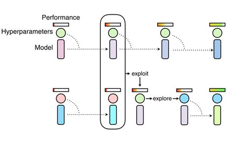 Hyperparameter Optimization For LLMs Practices Techniques Deepchecks