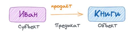 Rdf — Resource Description Framework — Teletype