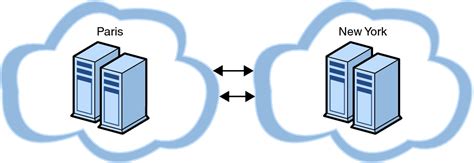 Geographically Distributed Cluster Topology Disaster Recovery