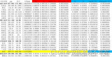 1988 2020年各省、分城乡基尼系数、基尼系数计算及相关经典文献、1978－2019年中国省市恩格尔系数表、泰尔指数计算模板、208个地级