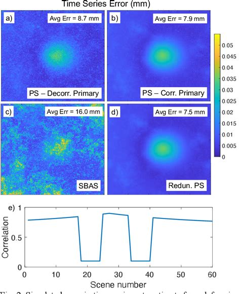 Figure 2 From Successes And Challenges Of Mt Insar Methods In Coastal